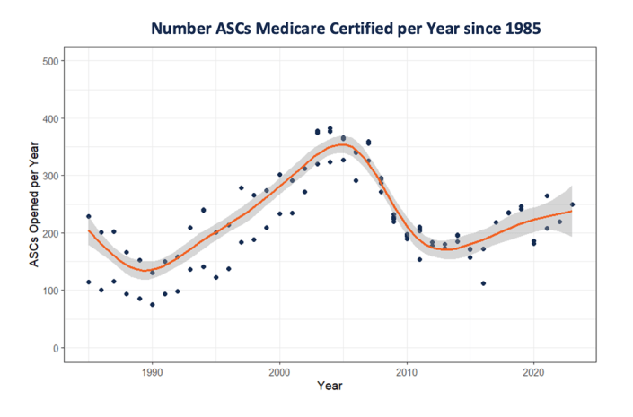 Ambulatory Surgery Centers - ASC Data