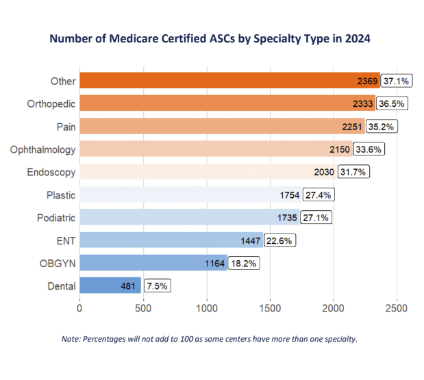 ASC Industry Data Solutions